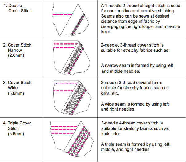 Sewing Adventures: Brother Coverstich 2340CV has arrived – Celebrate Life!